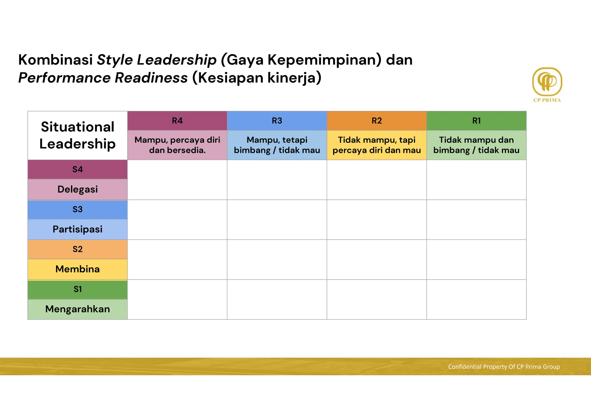 Modul Training Basic Leadership Training.pdf