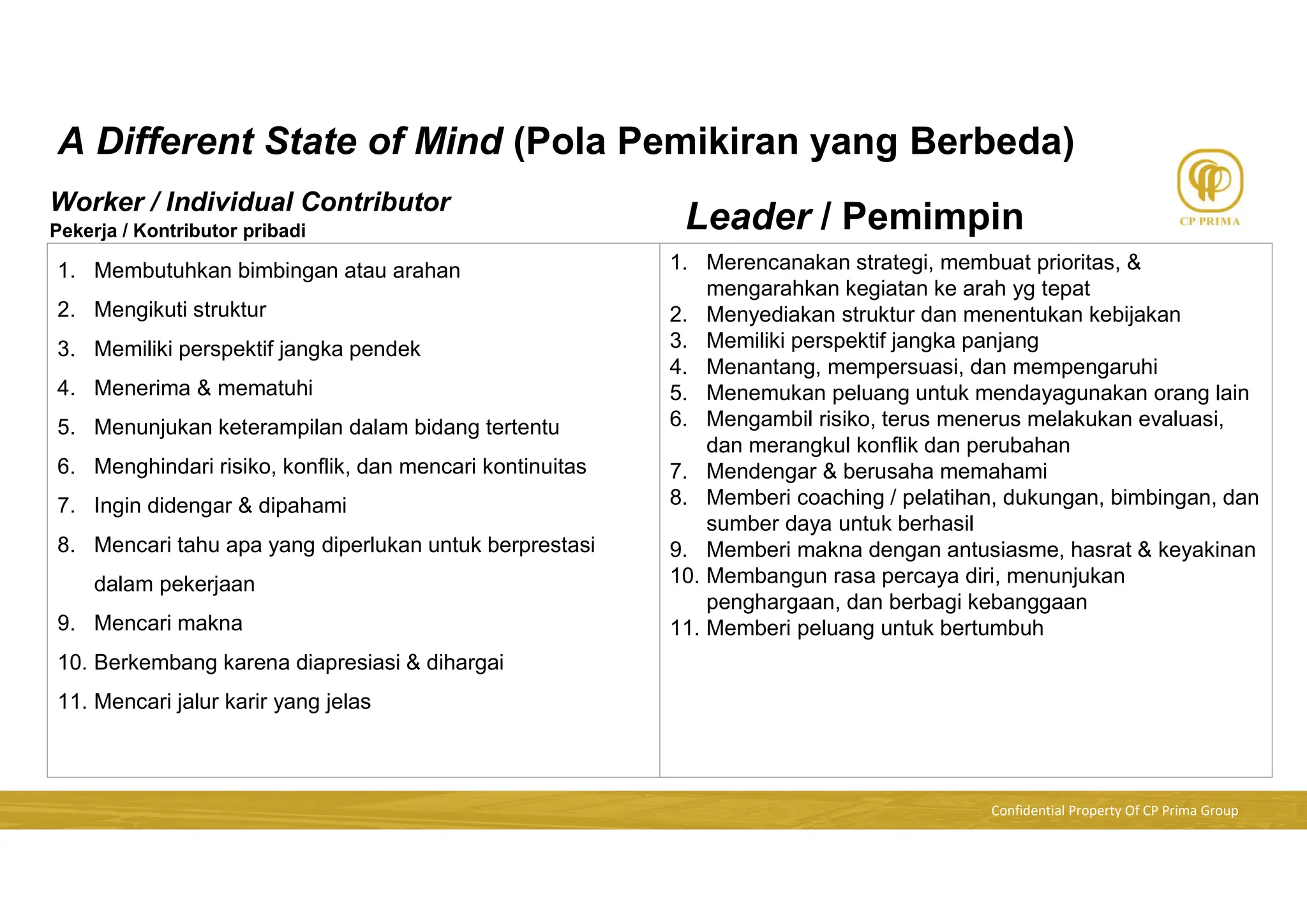 Modul Training Basic Leadership Training.pdf