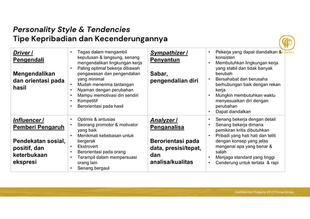 Modul Training Basic Leadership Training.pdf