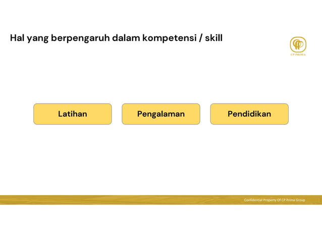 Modul Training Basic Leadership Training.pdf