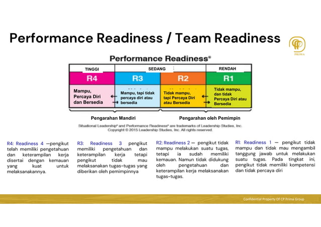 Modul Training Basic Leadership Training.pdf