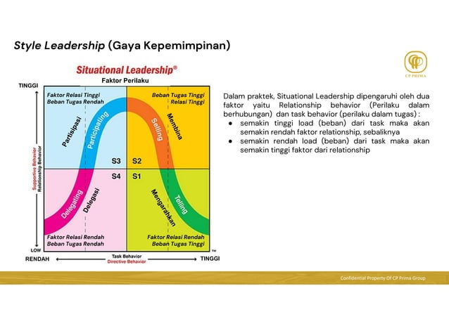 Modul Training Basic Leadership Training.pdf