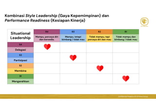 Modul Training Basic Leadership Training.pdf