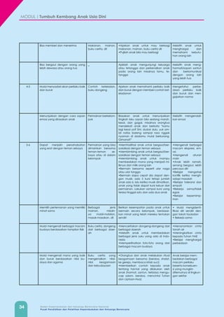 Modul tumbuh kembang anak usia dini bkkbn rev4 | PDF