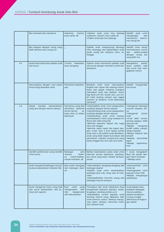 Modul tumbuh kembang anak usia dini bkkbn rev4 | PDF