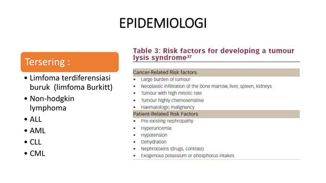 Modul Tumor Lisis Sindrom Philot.ppt pptx | PPT