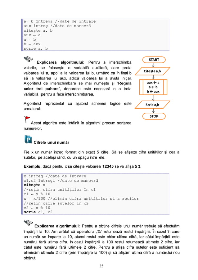 Modulul ii algoritmi | PDF
