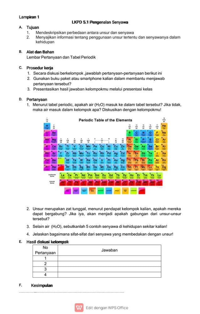 modul ajar unsur, senyawa dan campuran.docx