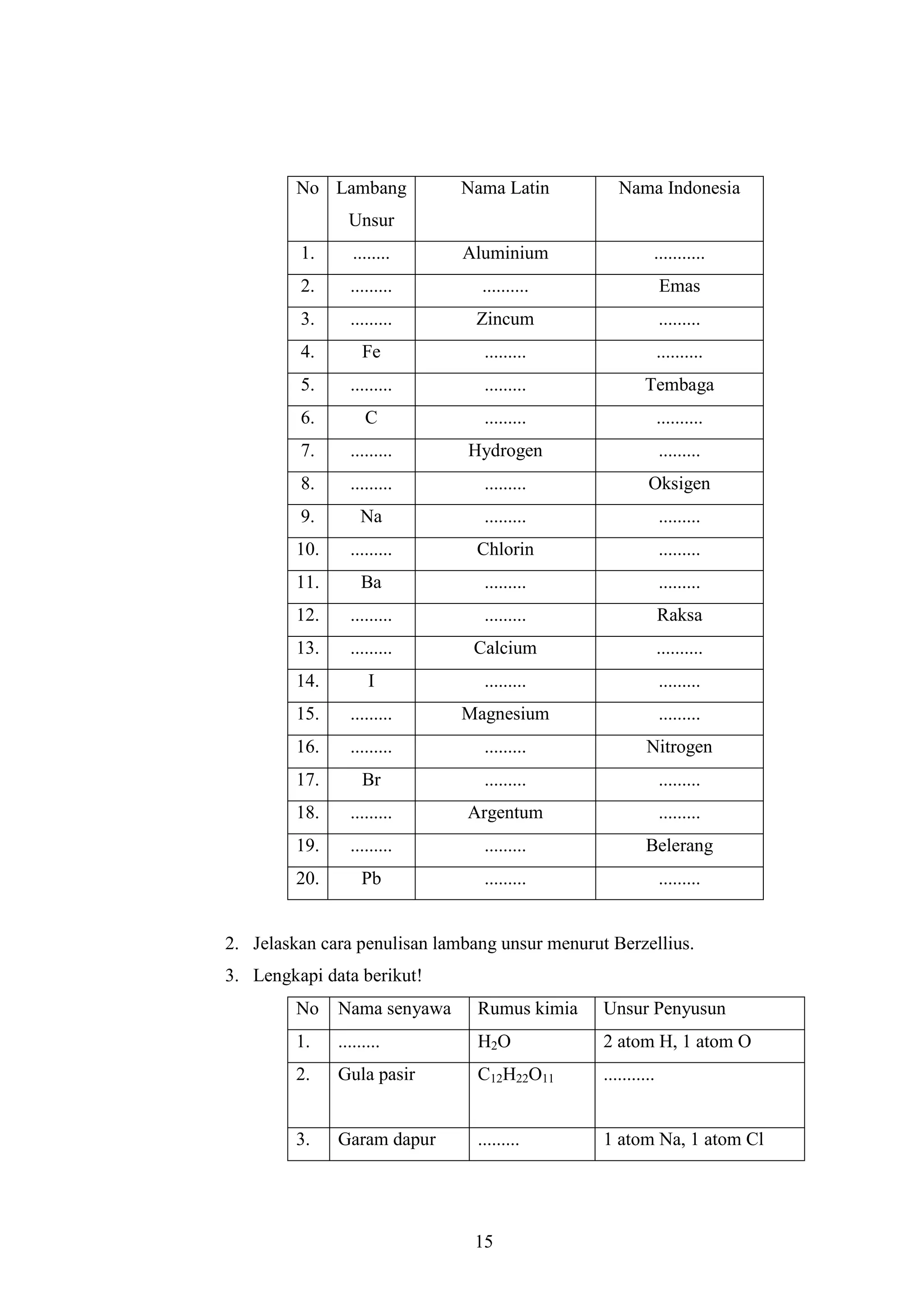 Modul unsur, senyawa dan campuran nurul | PDF