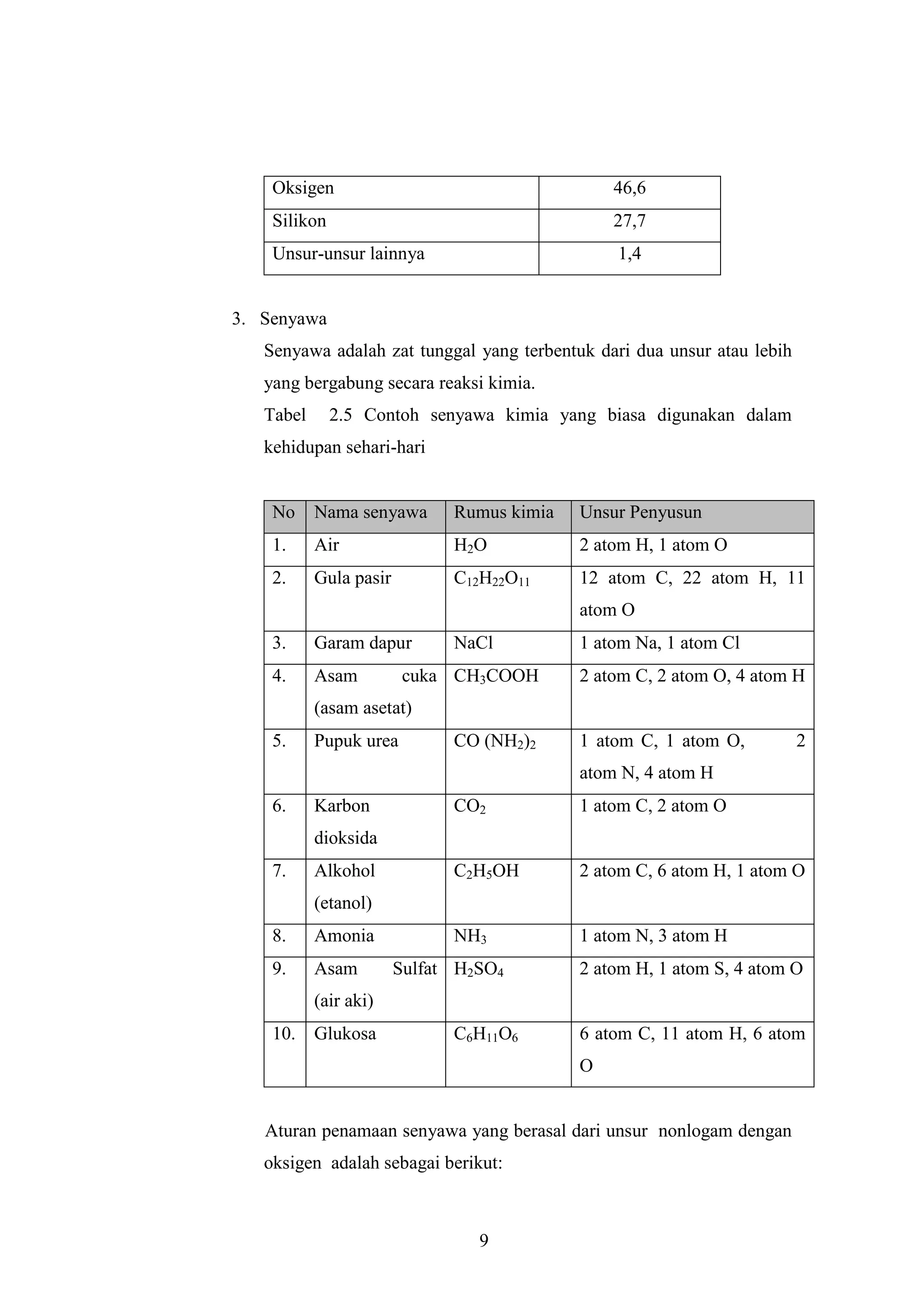 Modul unsur, senyawa dan campuran nurul | PDF