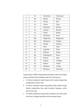 Modul unsur, senyawa dan campuran nurul | PDF