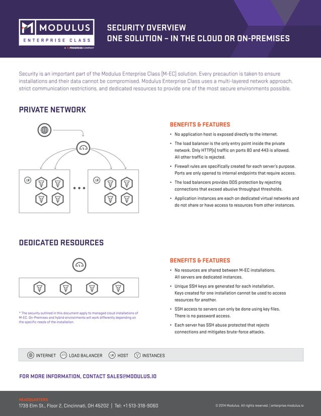 Modulus Datasheets | PDF