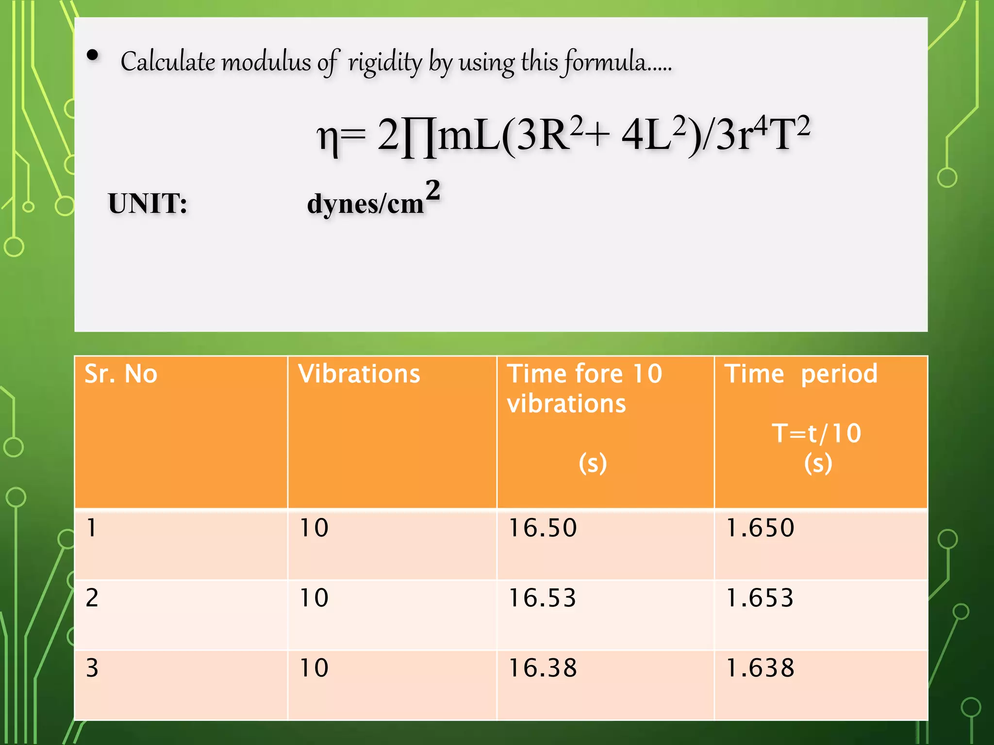 Modulus of rigidity of a given wire by oscillating method | PPTX