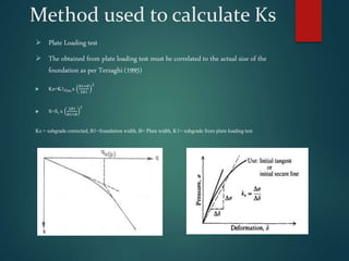 Modulus of subgrade reaction | PPTX