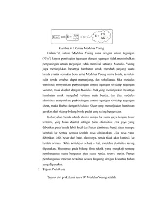 ITP UNS SEMESTER 1 Laporan Fisika Modulus young | DOC