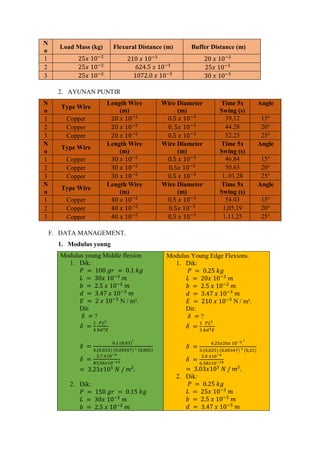 Modulus young and ayunan puntir | PDF