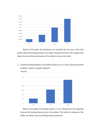 Modulus young and ayunan puntir | PDF