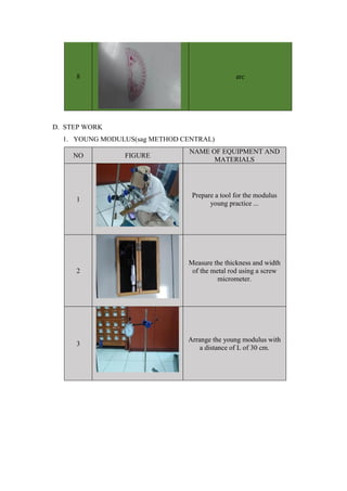 Modulus young and ayunan puntir | PDF