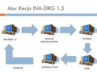 Modul verifikasi INA DRG | PPT