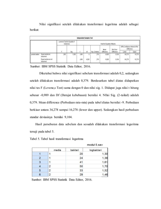 Modul v logaritma anis kel.16