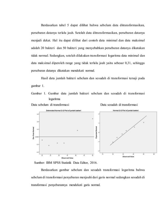 Modul v logaritma anis kel.16