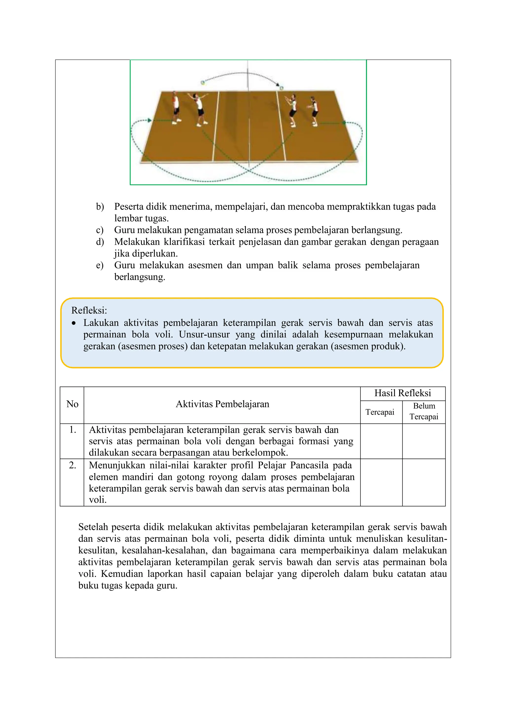 modul PJOK materi pembelajaran permainan bola voli smk kelas 10 | DOCX