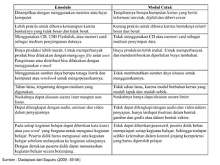 Modul Vs E-Module.pdf