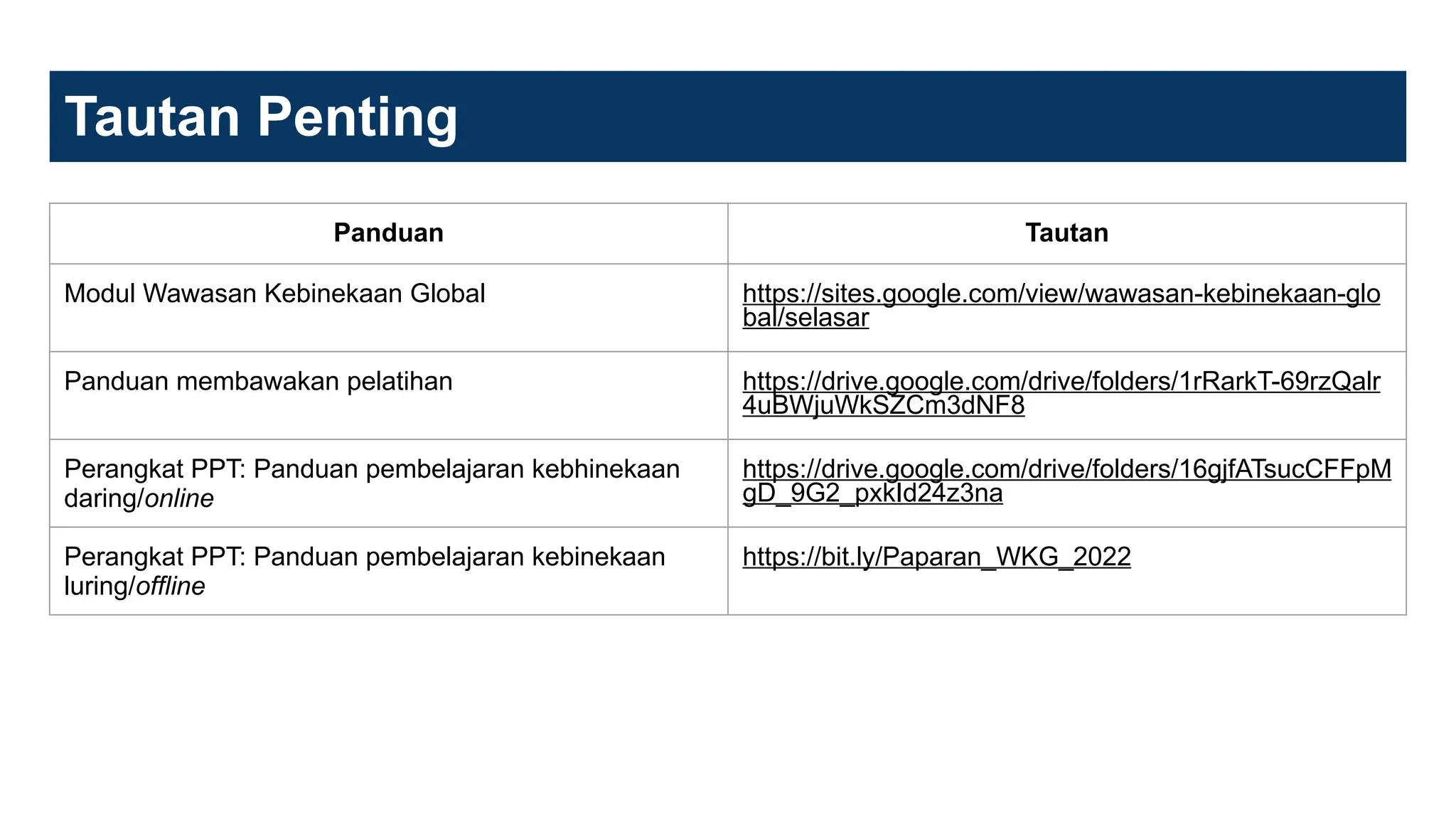 Modul Wawasan Kebinekaan Global. Modul Wawasan Kebinekaan Global. | PPTX