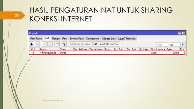 Modul Workshop MikroTik Internet Connection Sharing (ICS), Hotspot dan Virtual Private Network ...