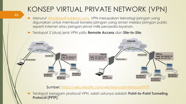 Modul Workshop MikroTik Internet Connection Sharing (ICS), Hotspot dan Virtual Private Network ...
