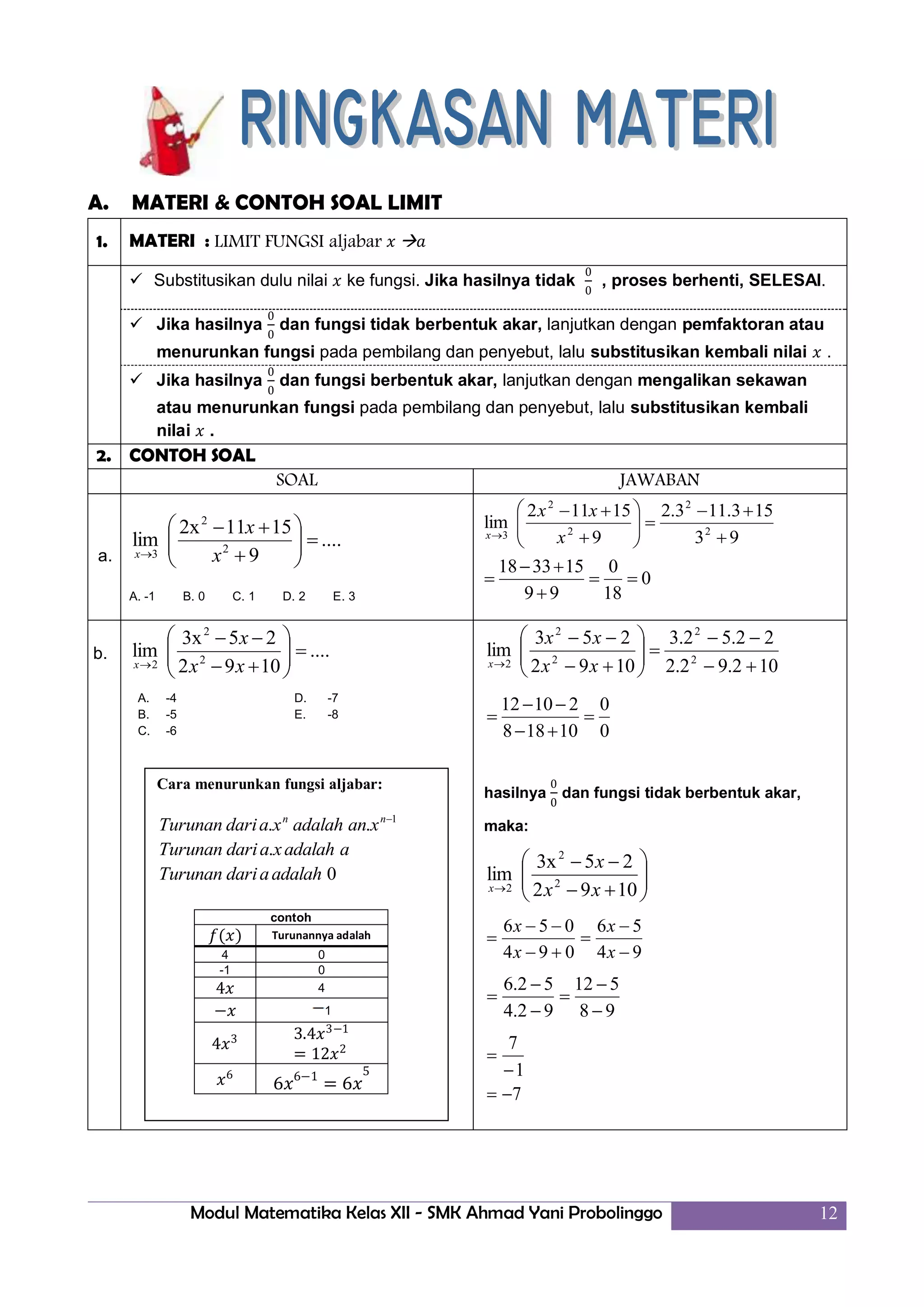 Modul Limit Fungsi Aljabar SMK XII | PDF