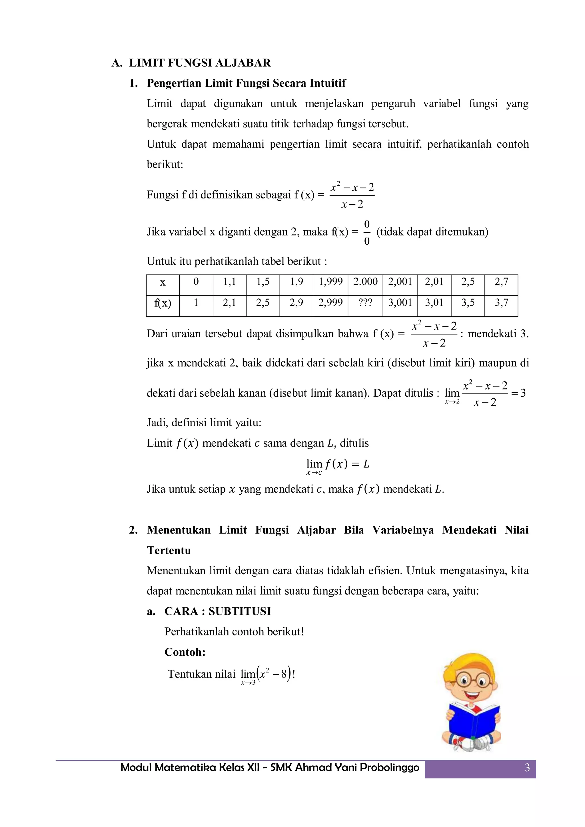 Modul Limit Fungsi Aljabar SMK XII | PDF