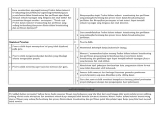 Modul X Profesi dalam industri broadcasting dan perfilman yang sedang ...