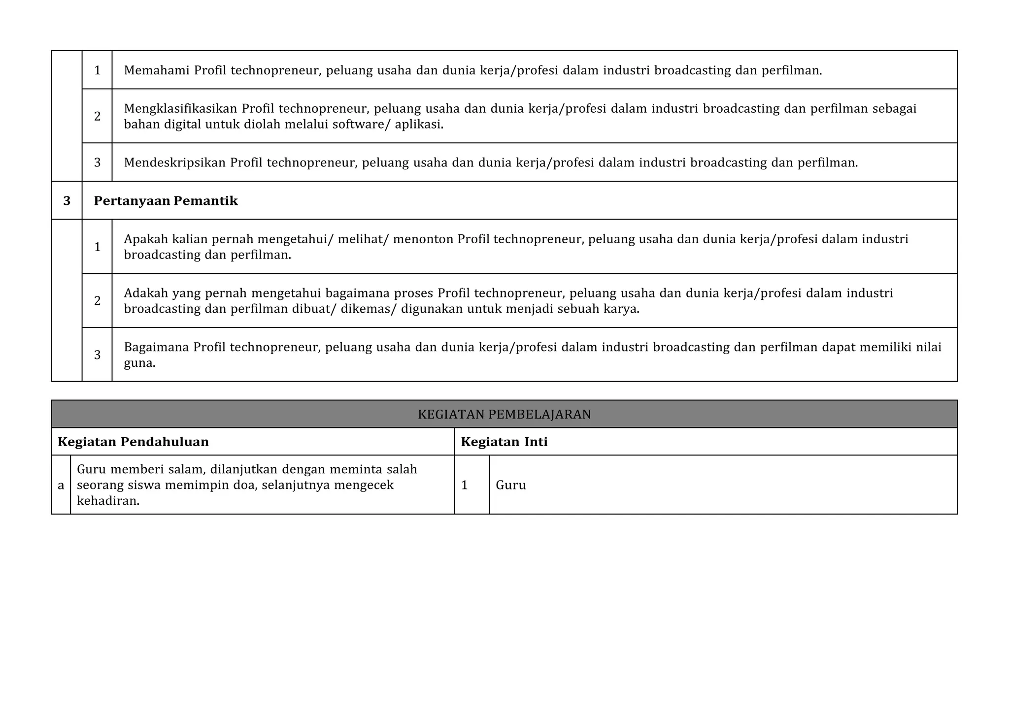 Modul X Profil technopreneur, peluang usaha dan dunia kerja profesi dalam industri broadcasting ...
