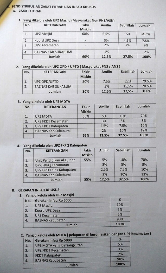 Modul zakat 2021_kabupaten_sukabumi | PDF