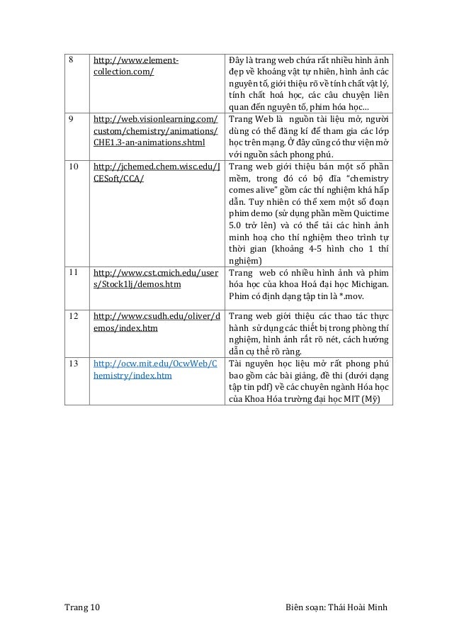 Module 2: Tim kiem, luu tru va chia se tu lieu DHHH