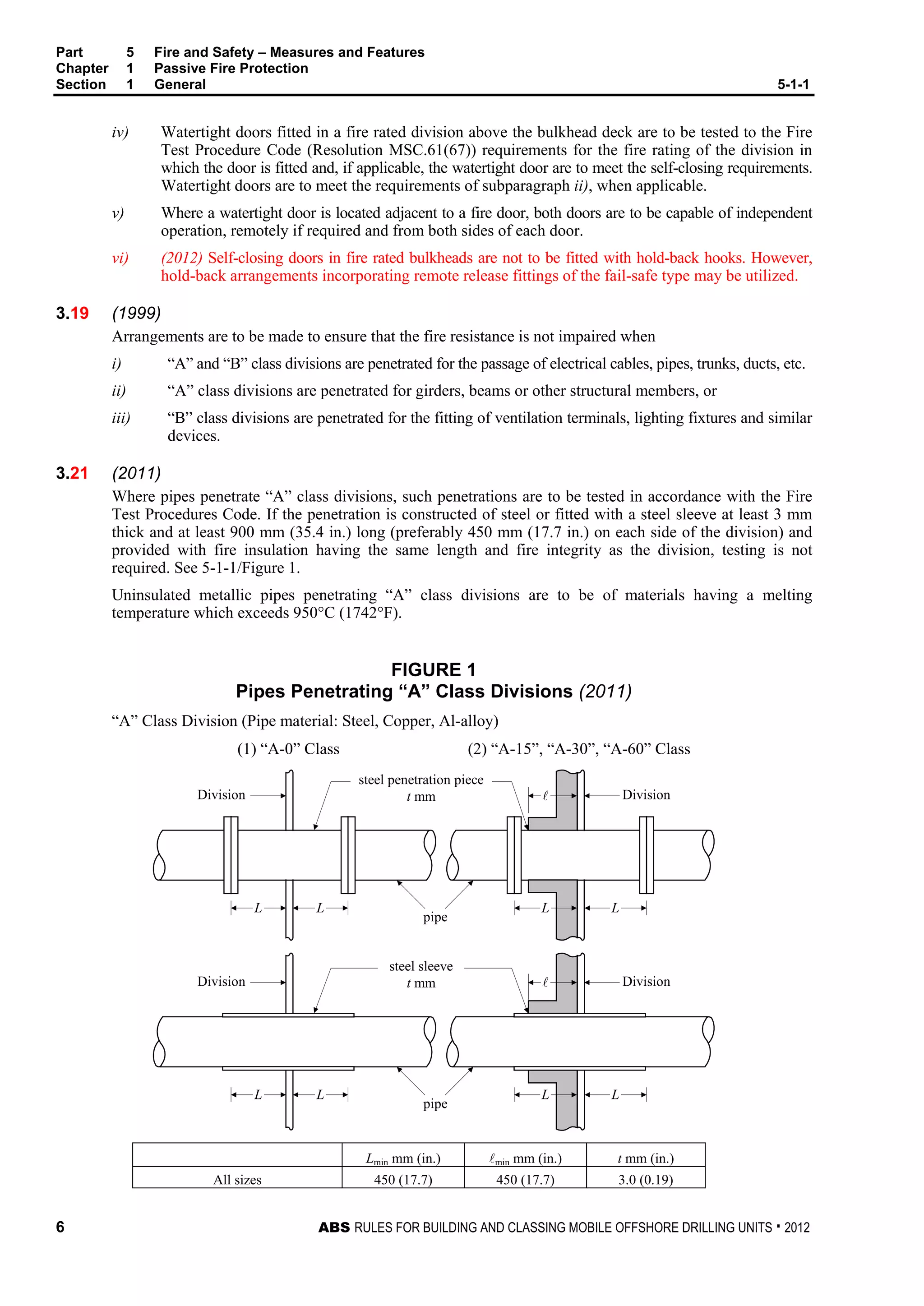 Modu part 5_e-may12 | PDF