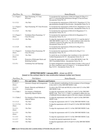Modu part 5_e-may12 | PDF