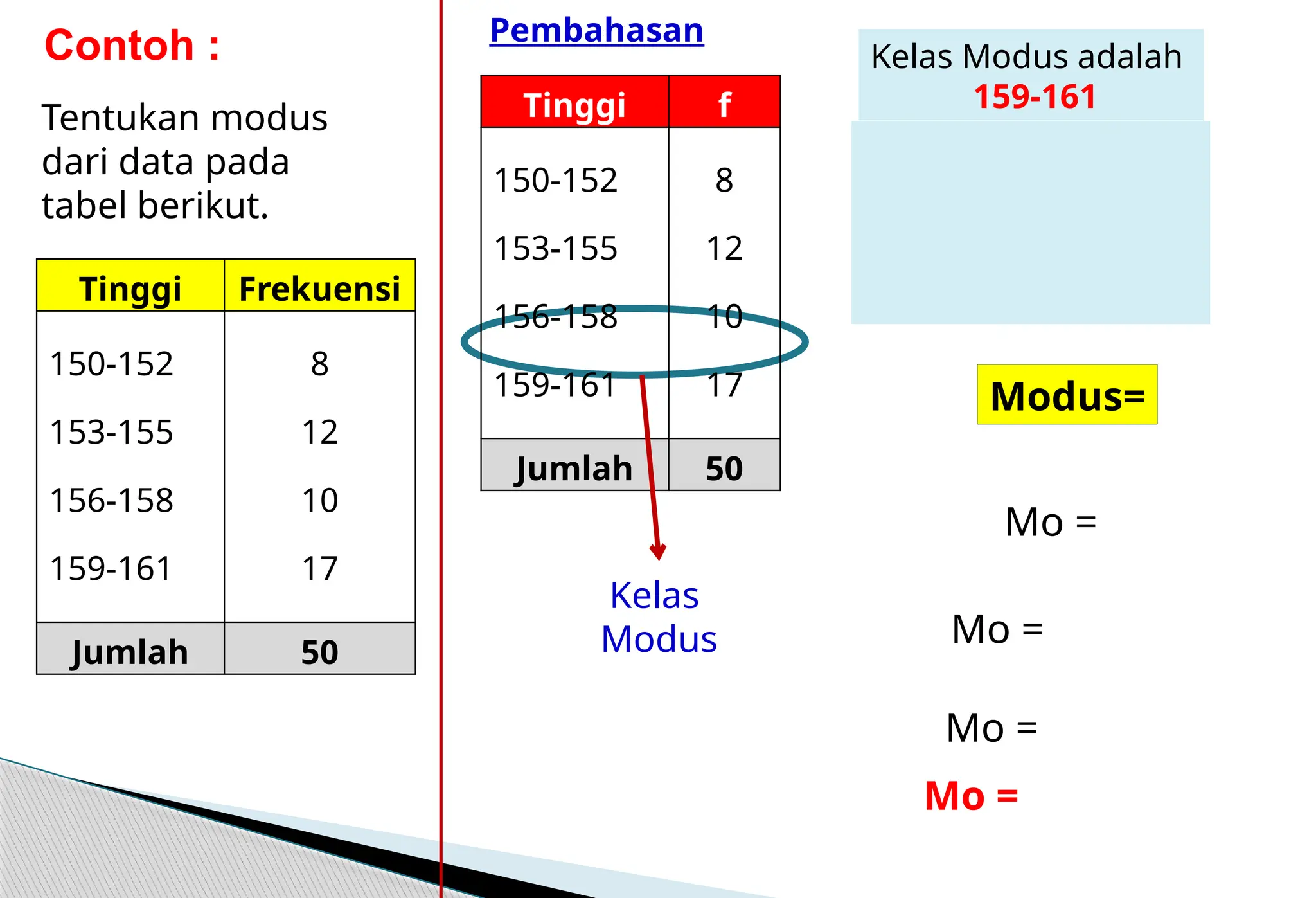 Materi Modus pada Statistika Kelas XIIMODUS.pptx