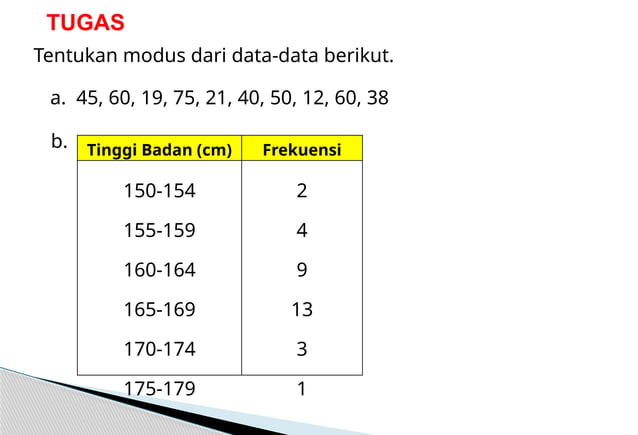 Materi Modus pada Statistika Kelas XIIMODUS.pptx
