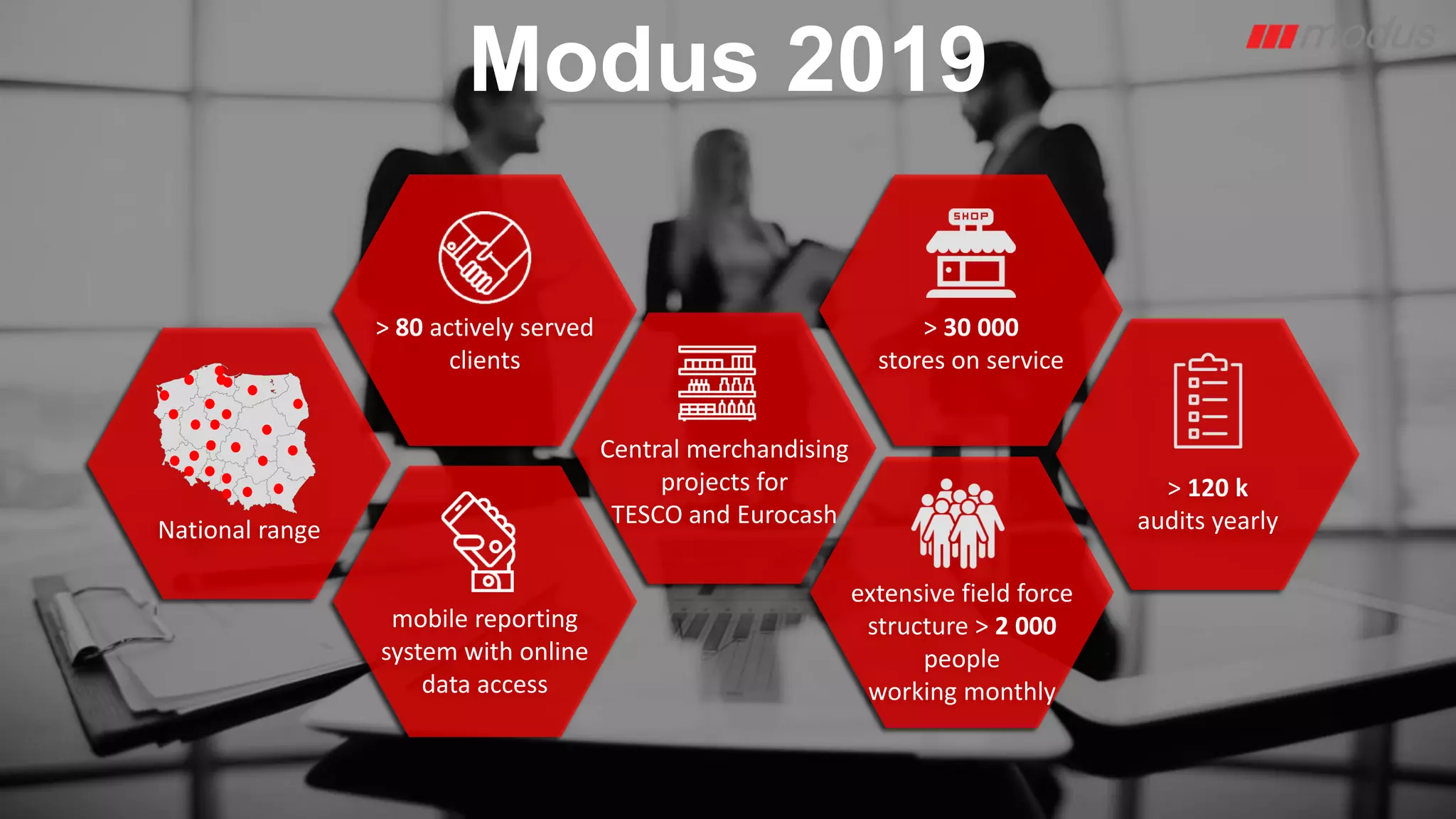 Modus company presentation 2019 | PPT
