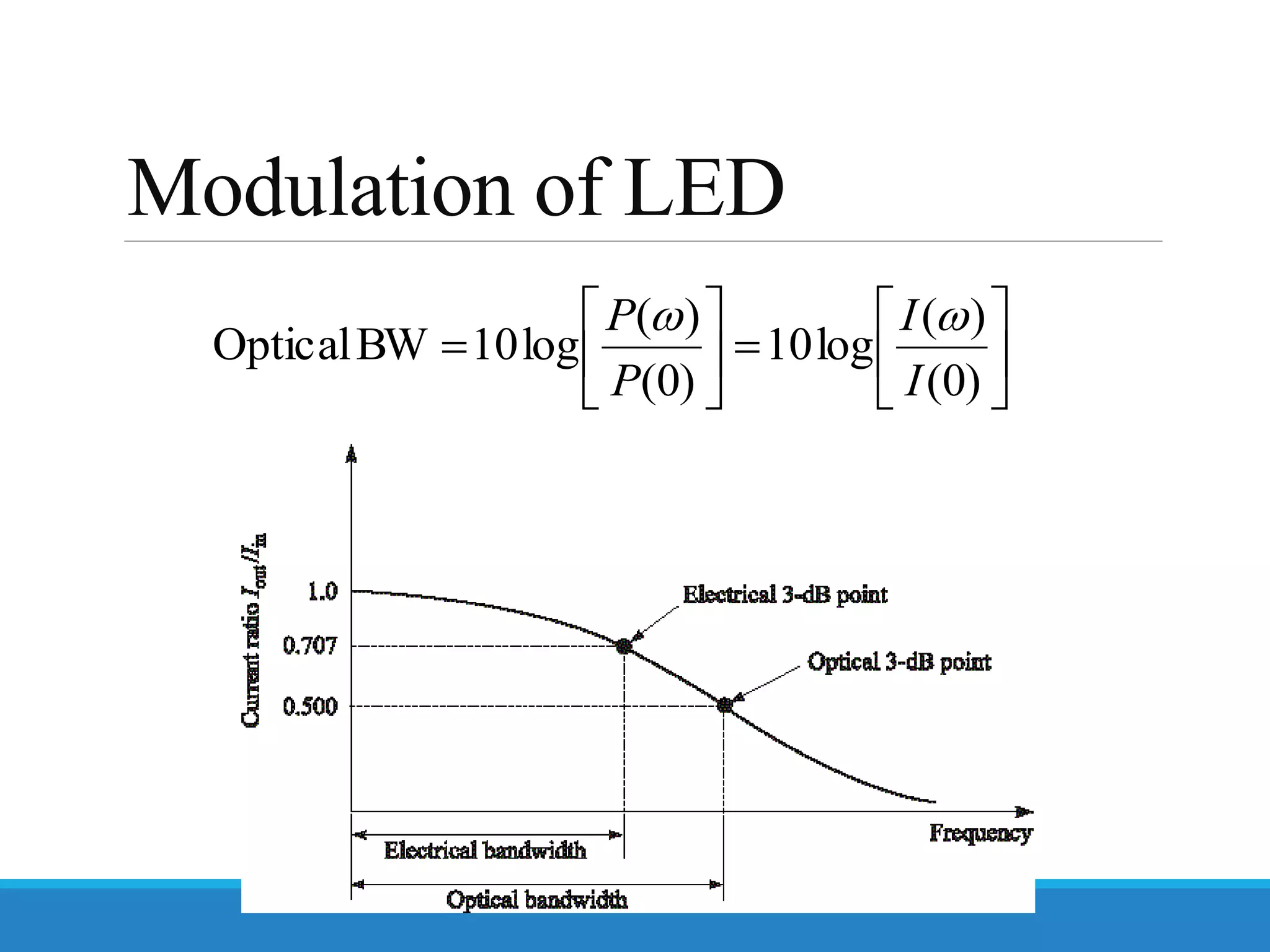 Modulation of LED | PPTX