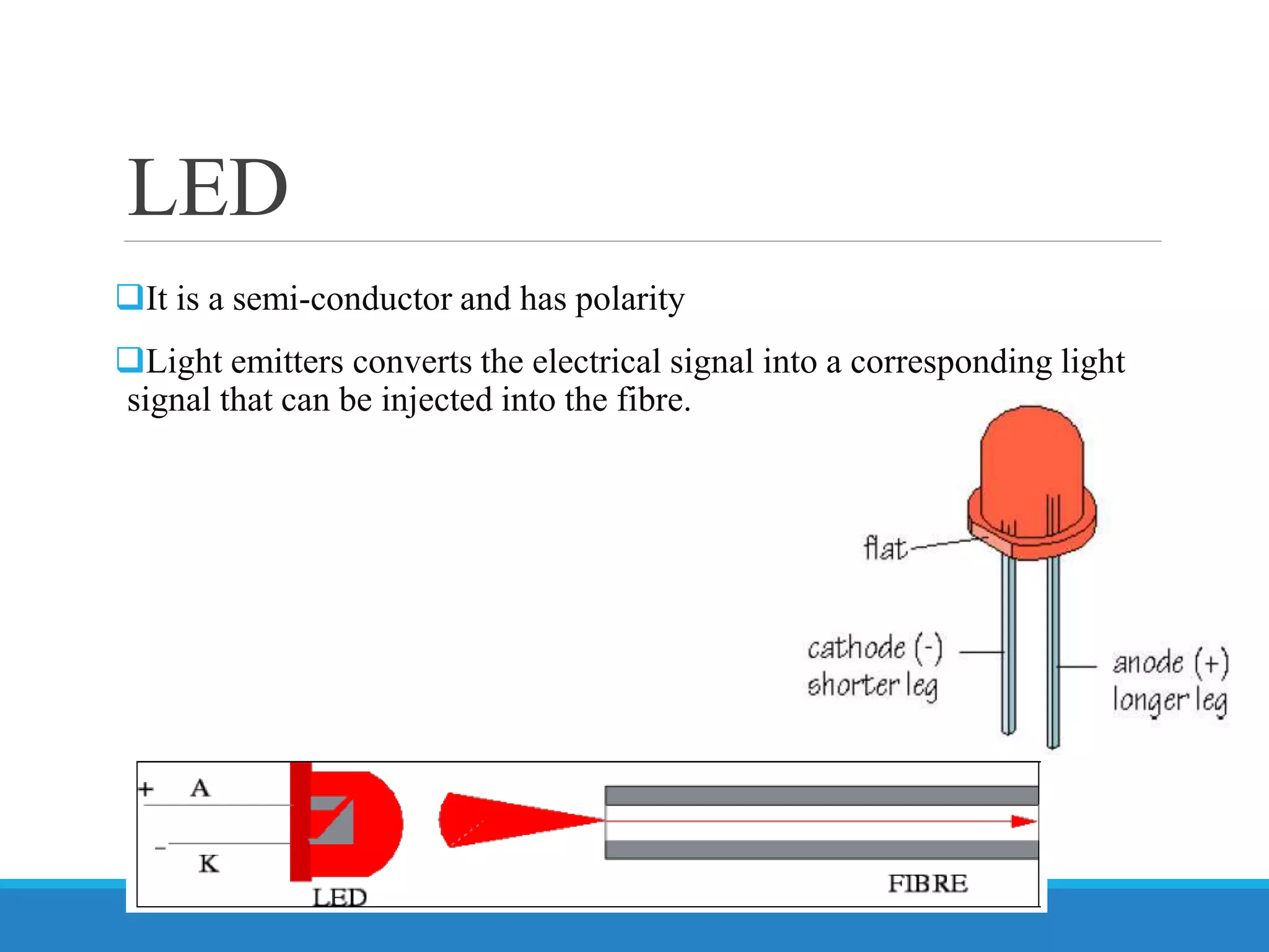 Modulation of LED | PPTX