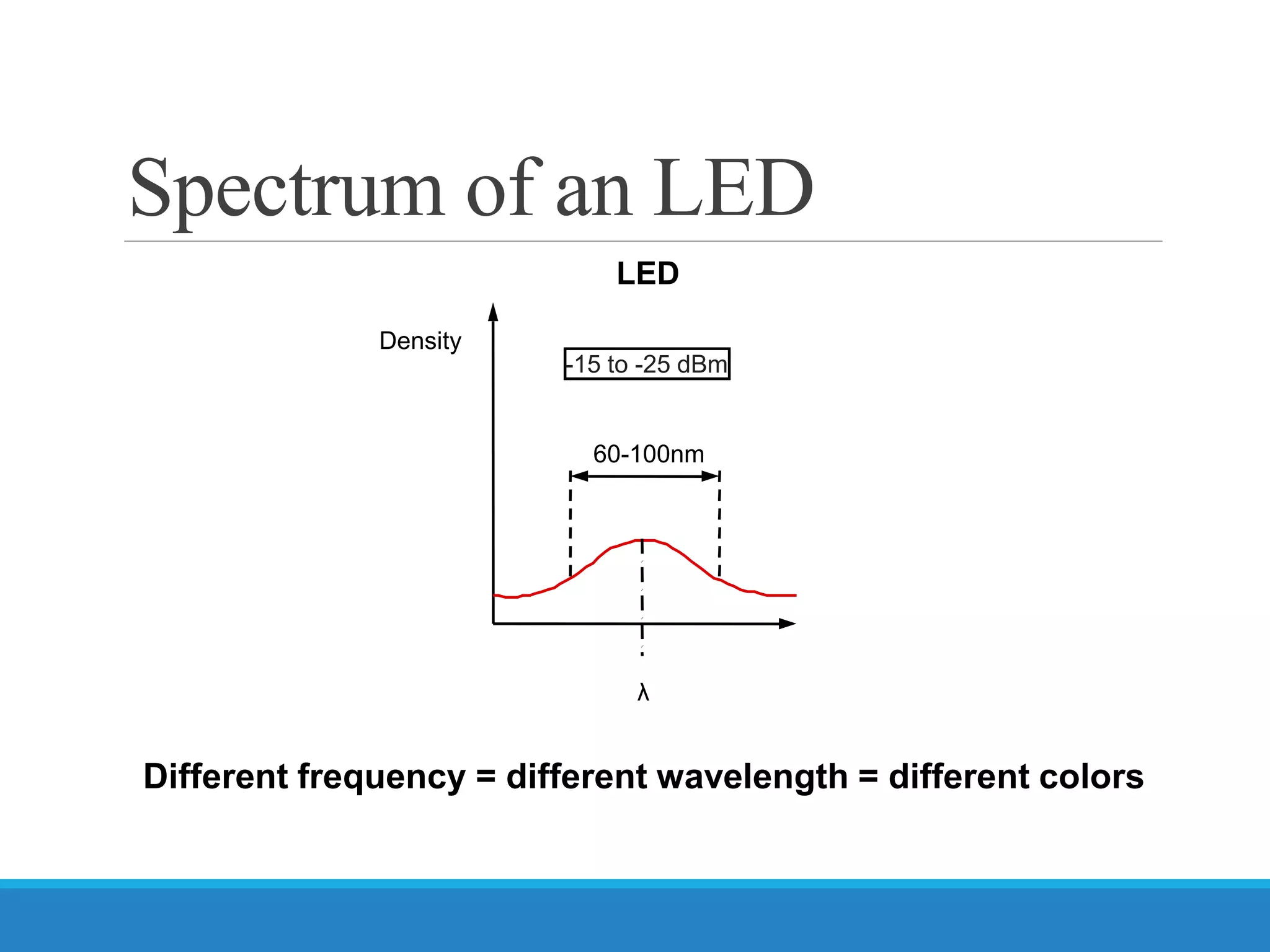 Modulation of LED | PPTX