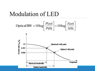 Modulation of LED | PPTX