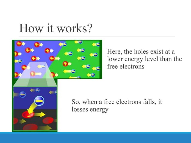Modulation of LED | PPTX | Physics | Science