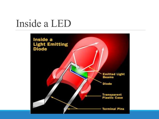 Modulation of LED | PPTX | Physics | Science