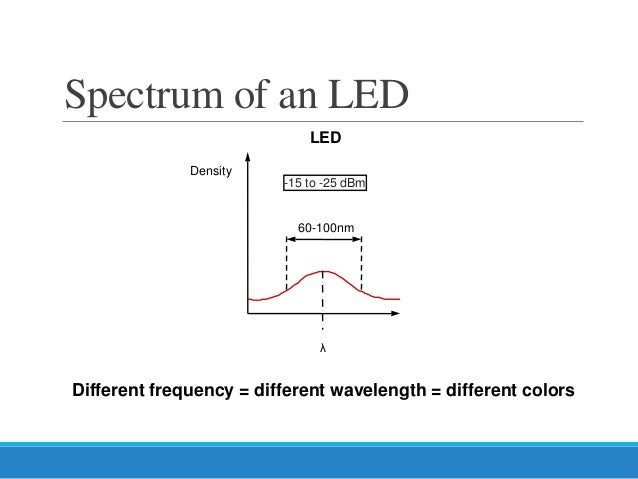 Modulation of LED