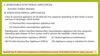Modus operandi of functional appliances | PPTX