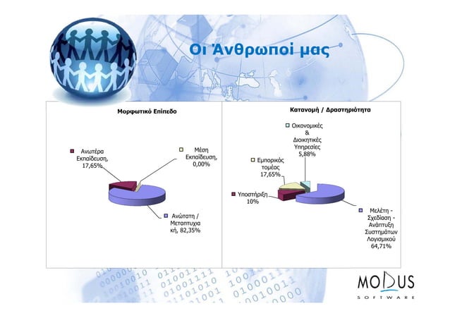 Modus AE presentation | PPT